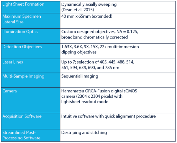 SmartSPIM Light Sheet Microscope